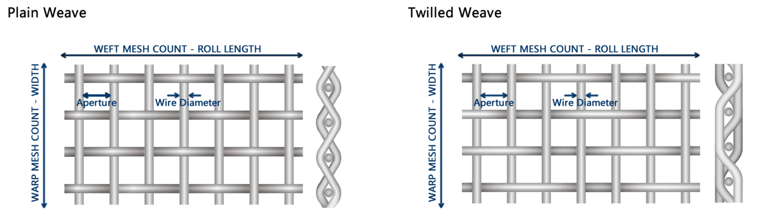 What Is Standard Size of Stainless Steel Wire Mesh Screen - Alloy Filter