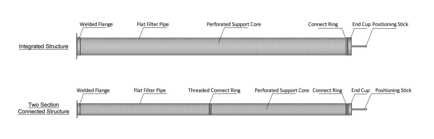 Hot Gas Filtration Elements - Alloy Filter